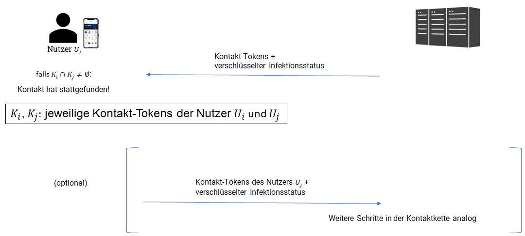 Wie funktioniert die TraceCORONA App? – Digital Contact Tracing