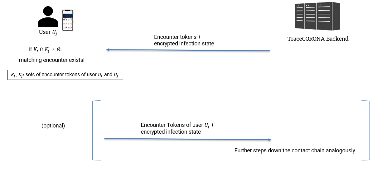 How the TraceCORONA App Works – Digital Contact Tracing