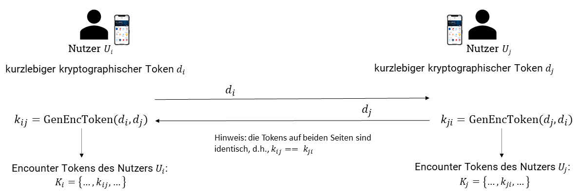 Wie funktioniert die TraceCORONA App? – Digital Contact Tracing